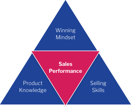 Sales Training & Consulting Company in Bangkok | Optima Training